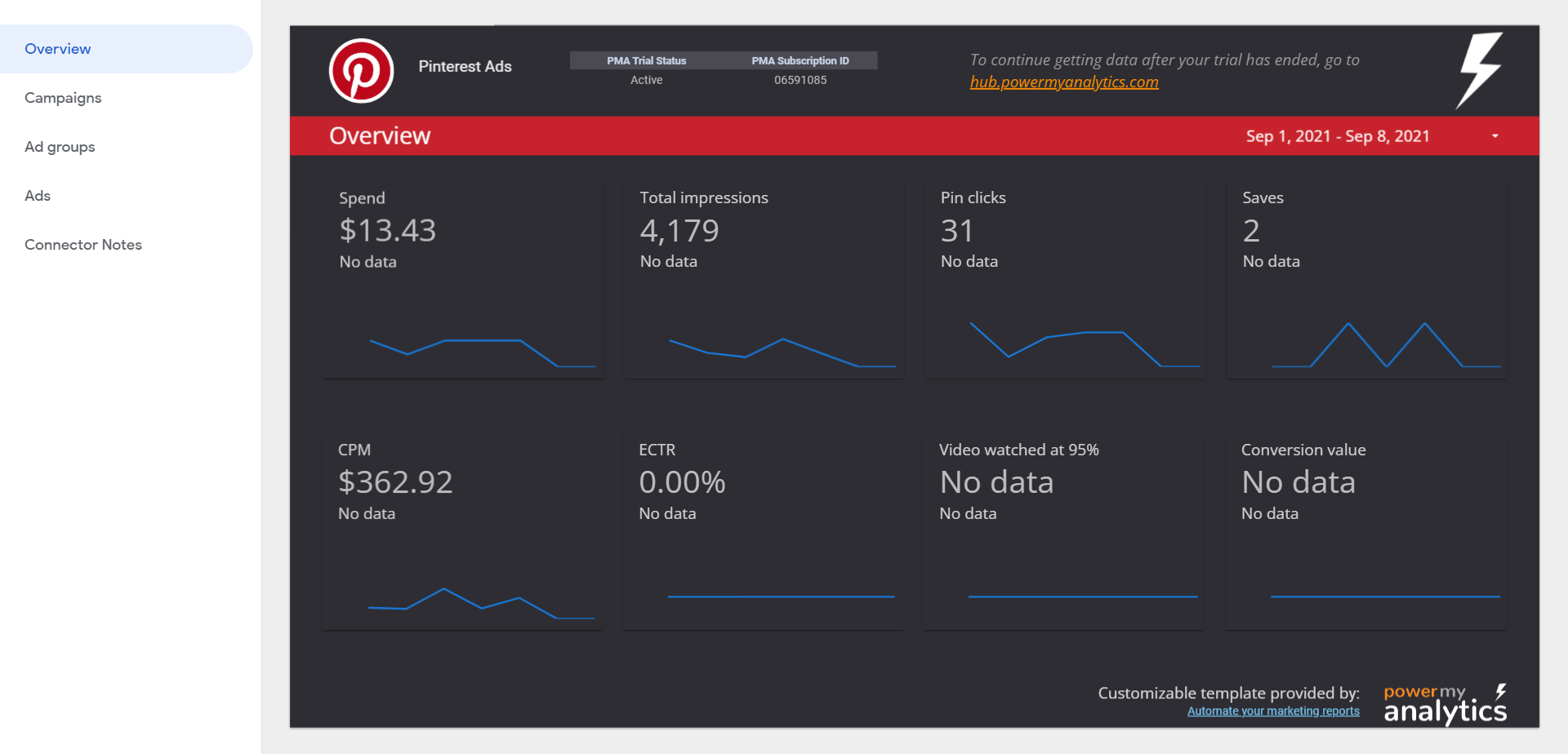 Pinterest Ads Data Connector Release