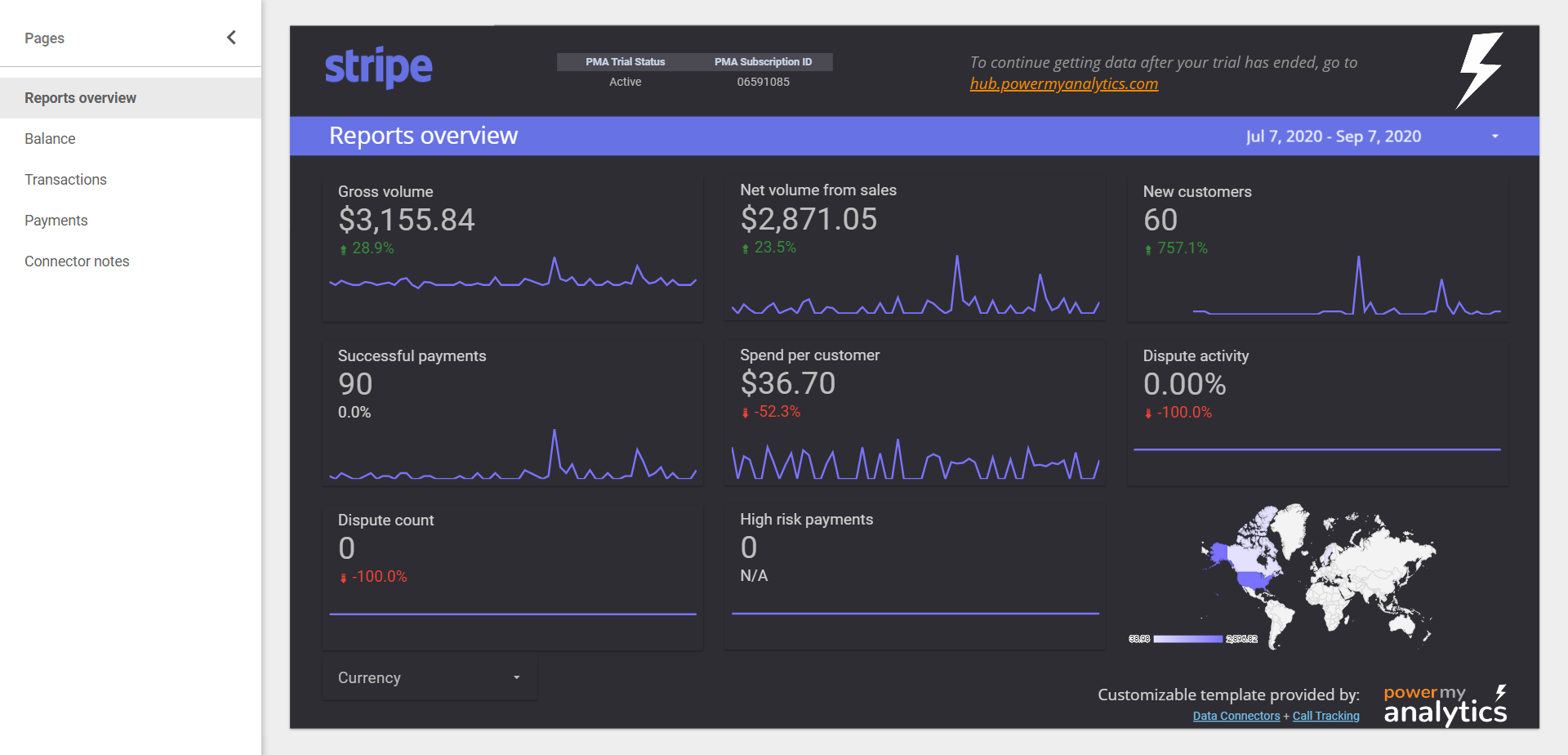 Stripe Data Connectors - Automate Your Marketing Reports